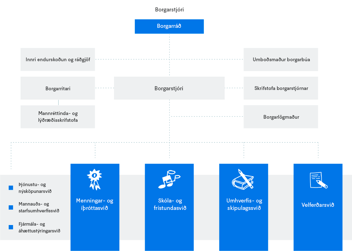 Skipurit | Reykjavik